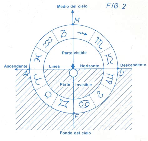 Astrología Definición