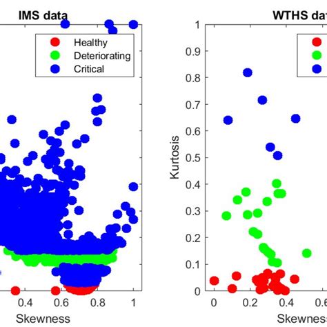 results of health stage hs splitting by gaussian mixture model gmm download scientific