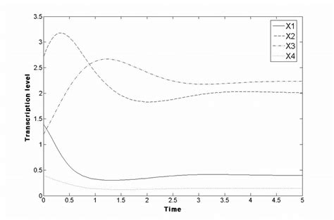 the results of the proposed hybrid evolutionary algorithms download scientific diagram