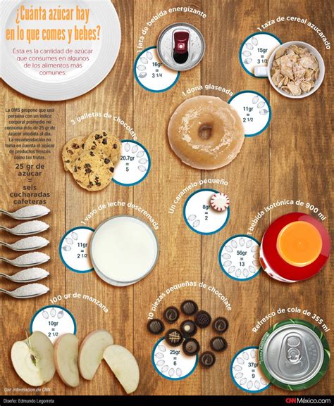 Infografia Cuántas cucharadas de azúcar hay en tus alimentos vía
