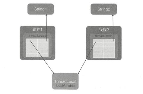 java之threadlocal原理总结 java threadlocal原理 csdn博客