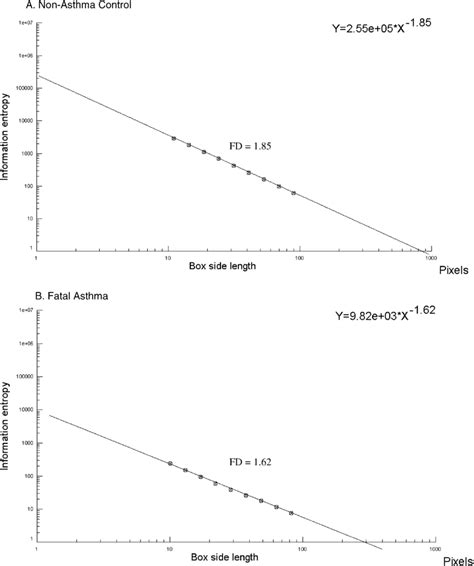 a example graph of image used to calculate fractal dimension fd of download scientific