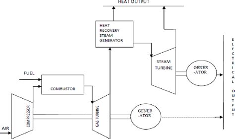 figure 2 1 from combined heat and power economic dispatch by using modified particle swarm
