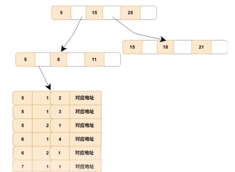 mysql最左匹配原则 业余砖家 博客园
