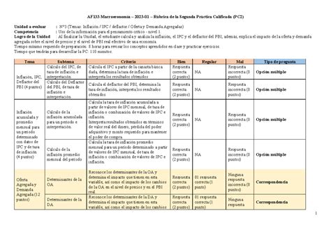 Rúbrica PC2 Macro 2023 01 vf 1 AF133 Macroeconomía 2023 01
