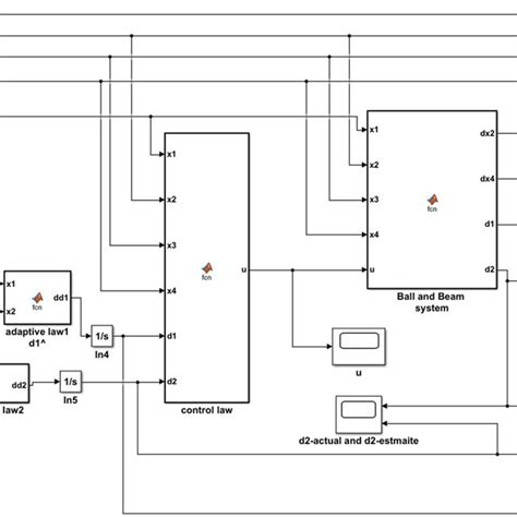 simulink matlab block diagram for backstepping control design download scientific diagram