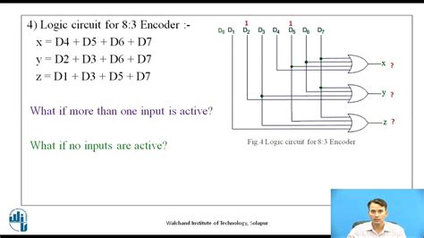 design a 4 2 encoder