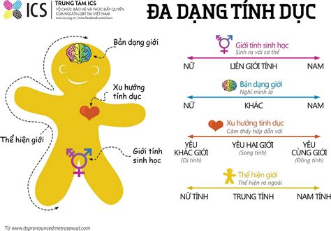 Muộn phiền giới tính Rối loạn bản dạng giới Gender Dysphoria Tâm