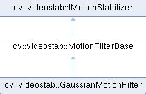 OpenCV Cv Videostab MotionFilterBase Class Reference