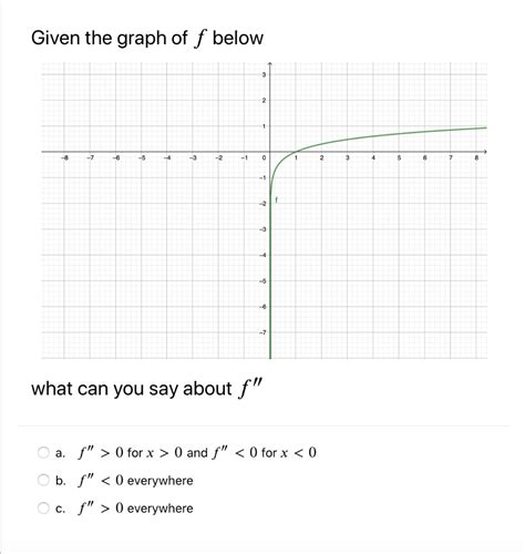 solved given the graph of f below 3 2 1 8 7 6 5 4 3 2