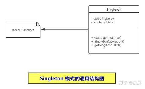 23种设计模式之单例模式 知乎