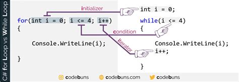 c tutorial 13 do while loop with multiple examples using in c images