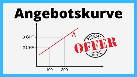 Angebotskurve Rechtsverschiebung Linksverschiebung einfach erklärt