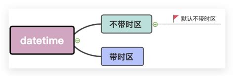 python中时间处理标准库datetime加强版库：pendulum 金色旭光 博客园
