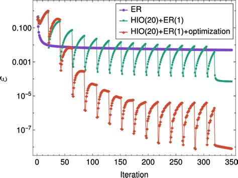 figure 8 from determination of chern numbers with a phase retrieval algorithm semantic scholar