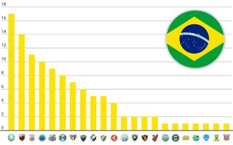 Campe O Nacional Ap S Anos O S O Paulo Chegou Ao T Tulo Veja O