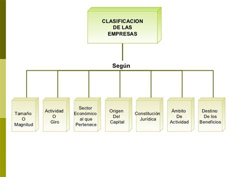 Mapa Conceptual Clasificacion De Empresas Teman Belajar The Best Porn