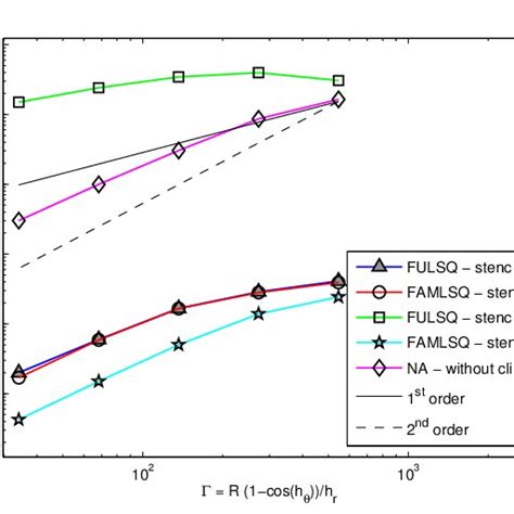 pdf comparison of node centered and cell centered unstructured finite volume discretizations
