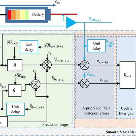 basic concept of svsf and its two specific subspaces existence and download scientific diagram