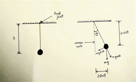 solving second order odes simple pendulum motion skill lync