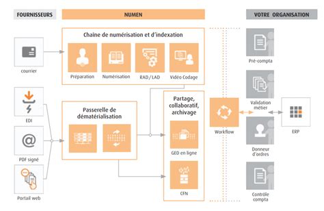 Conseils pour choisir une solution de numérisation de documents CELGE