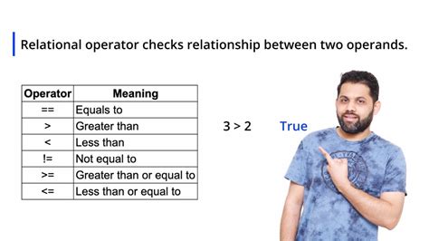 what is a relational operator and different relational operators in c c programming youtube