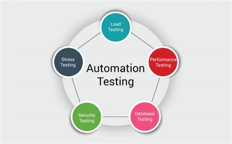 automation testing advantages and disadvantages