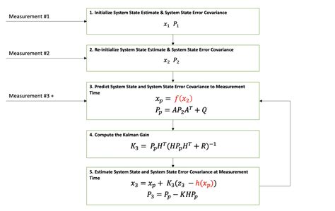 extended kalman filter python example radar tracking