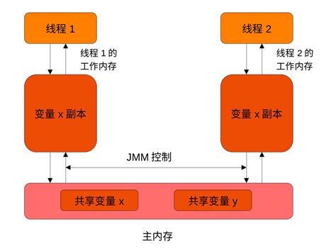 如何理解java中volatile关键字 编程语言 亿速云