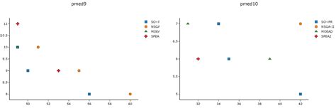 mathematics free full text a hybrid strategic oscillation with path relinking algorithm for
