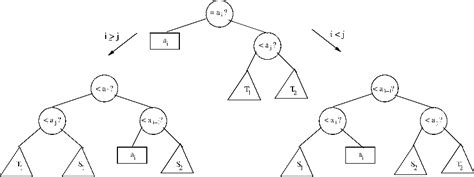 figure 1 from thresholds and optimal binary comparison search trees semantic scholar