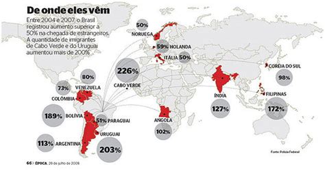 Imigração no Brasil Toda Matéria