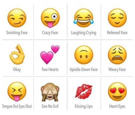 Znaczenie Emoji W Aplikacjach Randkowych Papilot