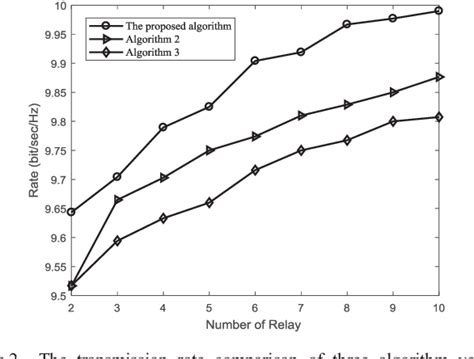figure 1 from joint subcarrier pair and power allocation based on swipt in multi relay ofdm
