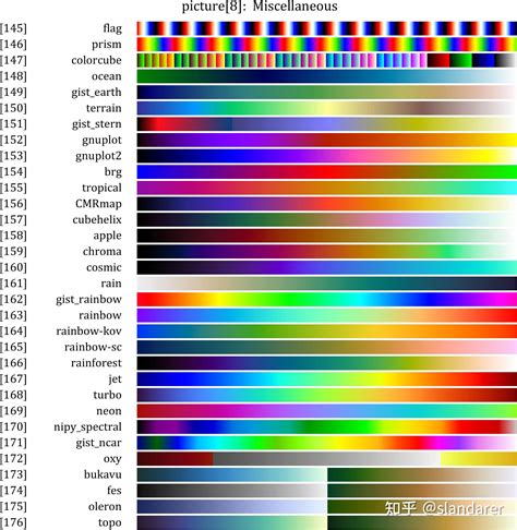 matlab matlab配色不够用？全网最全的colormap补充包来啦！ 知乎