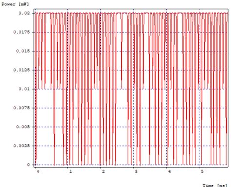 polarization switched qpsk ps qpsk