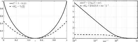 figure 10 from universal sparse superposition codes with spatial coupling and gamp decoding