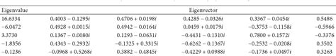jacobi method for complex hermitian matrices semantic scholar