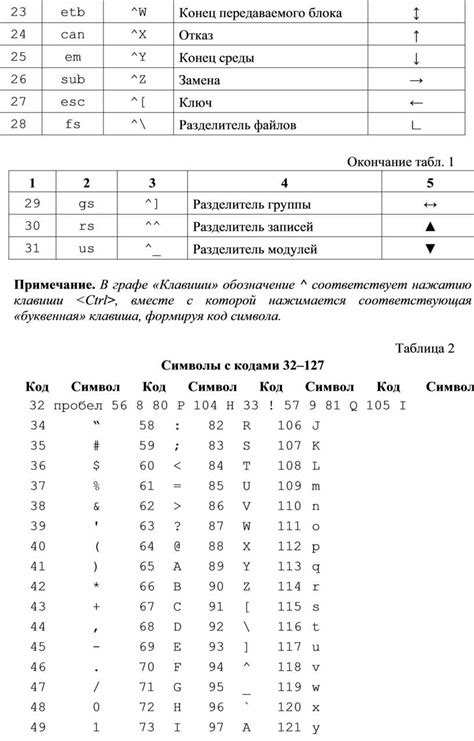 Unicode Ascii