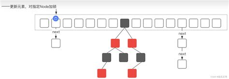 concurrenthashmap底层实现原理 currenthashmap的底层原理 csdn博客