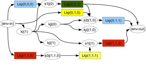 the bms cnc computation graph for cholesky factorization tiled 2×2 download scientific diagram