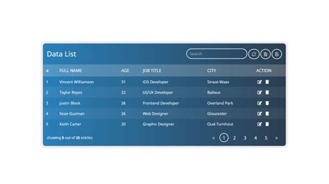 Bootstrap Table Style