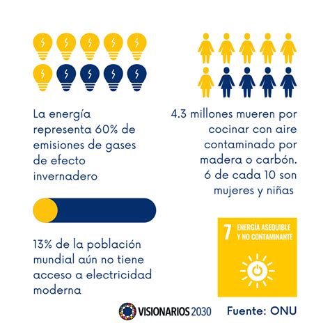 Objetivo 7 para un Mundo Mejor Energía Asequible y No Contaminante