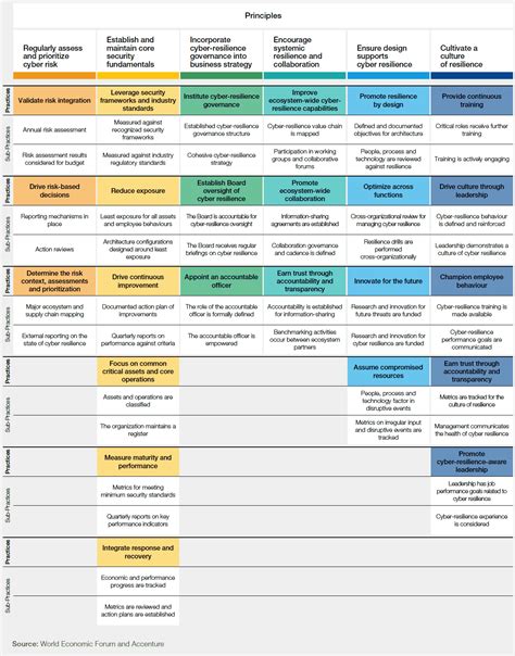 the cyber resilience framework and index a blueprint for better cybersecurity nopsec