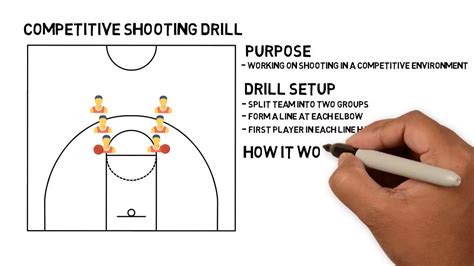 Shooting Drills For Youth Basketball Players EOUA Blog
