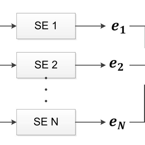 recursive bayesian approach to network model identification download scientific diagram