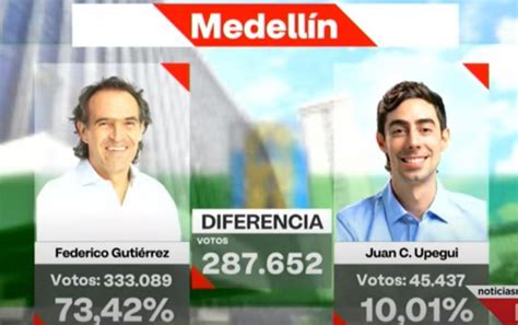 Elecciones Colombia Qui N Va Ganando En La Alcald A De Bogot