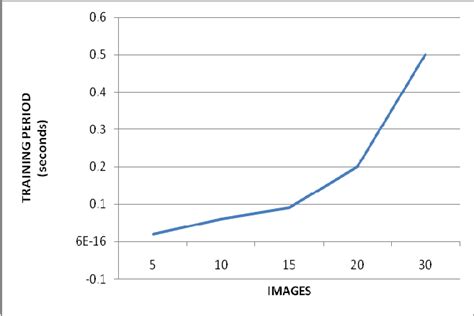 Figure 12 From Face Recognition Using Haar Cascade Classifier For