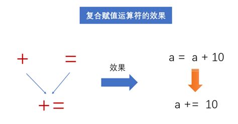 python入门到精通 3 ：变量与赋值运算符 知乎