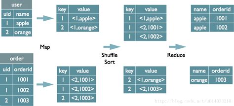 hivesql解析过程详解 golang 解析hive sql csdn博客